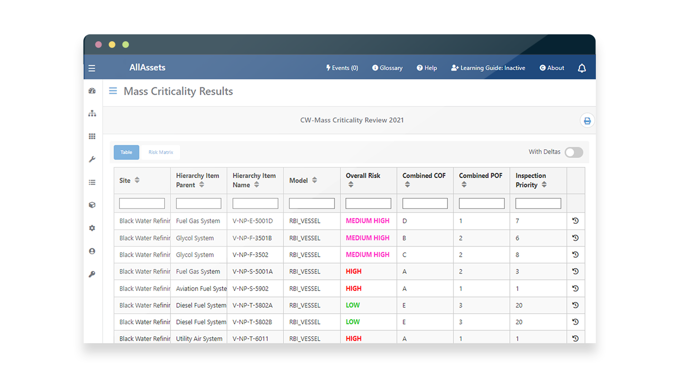 Risk-Based Inspection – AllAssets™