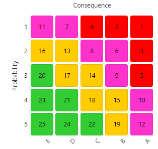 Risk-Based Inspection – AllAssets™
