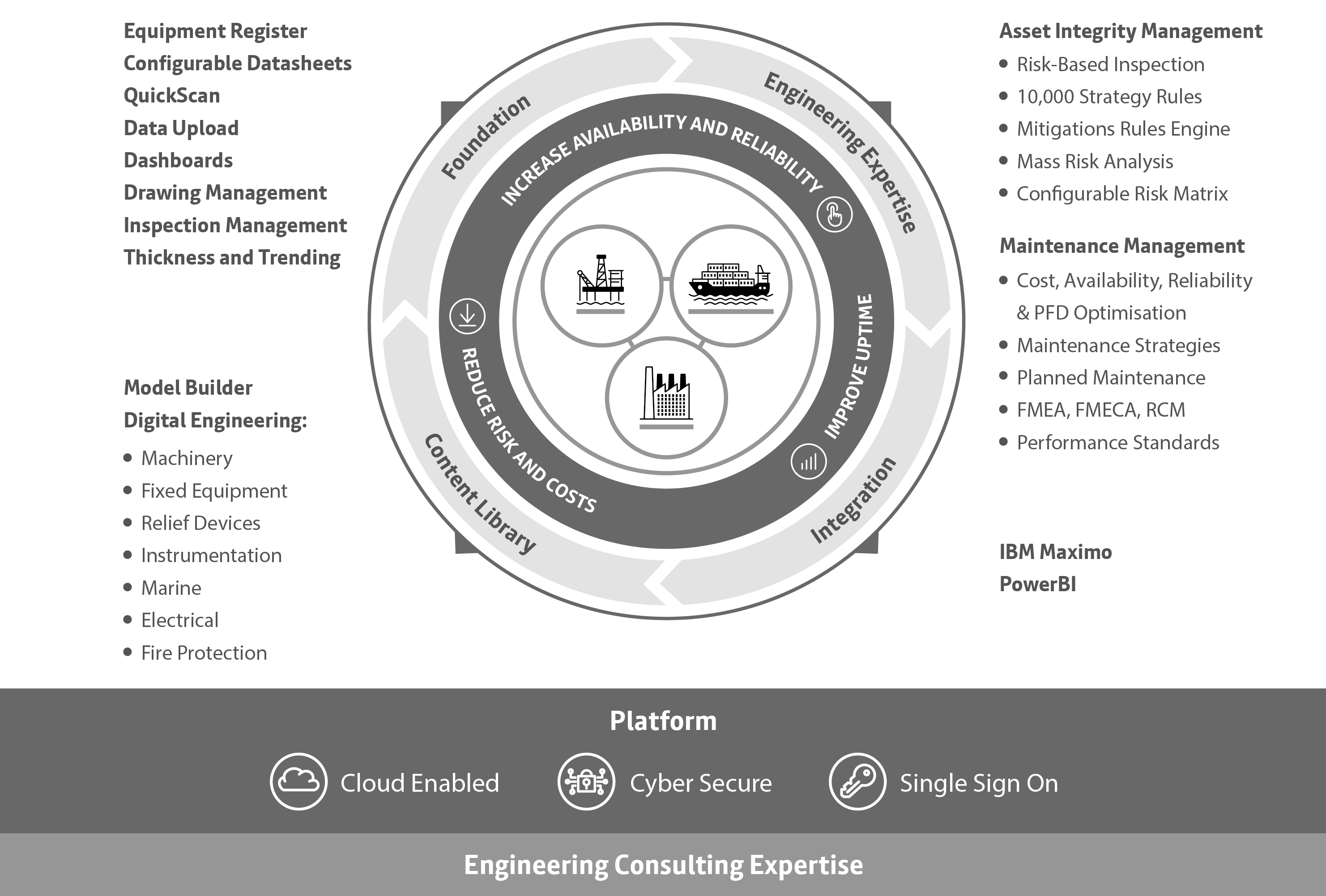 Technical Information – AllAssets™